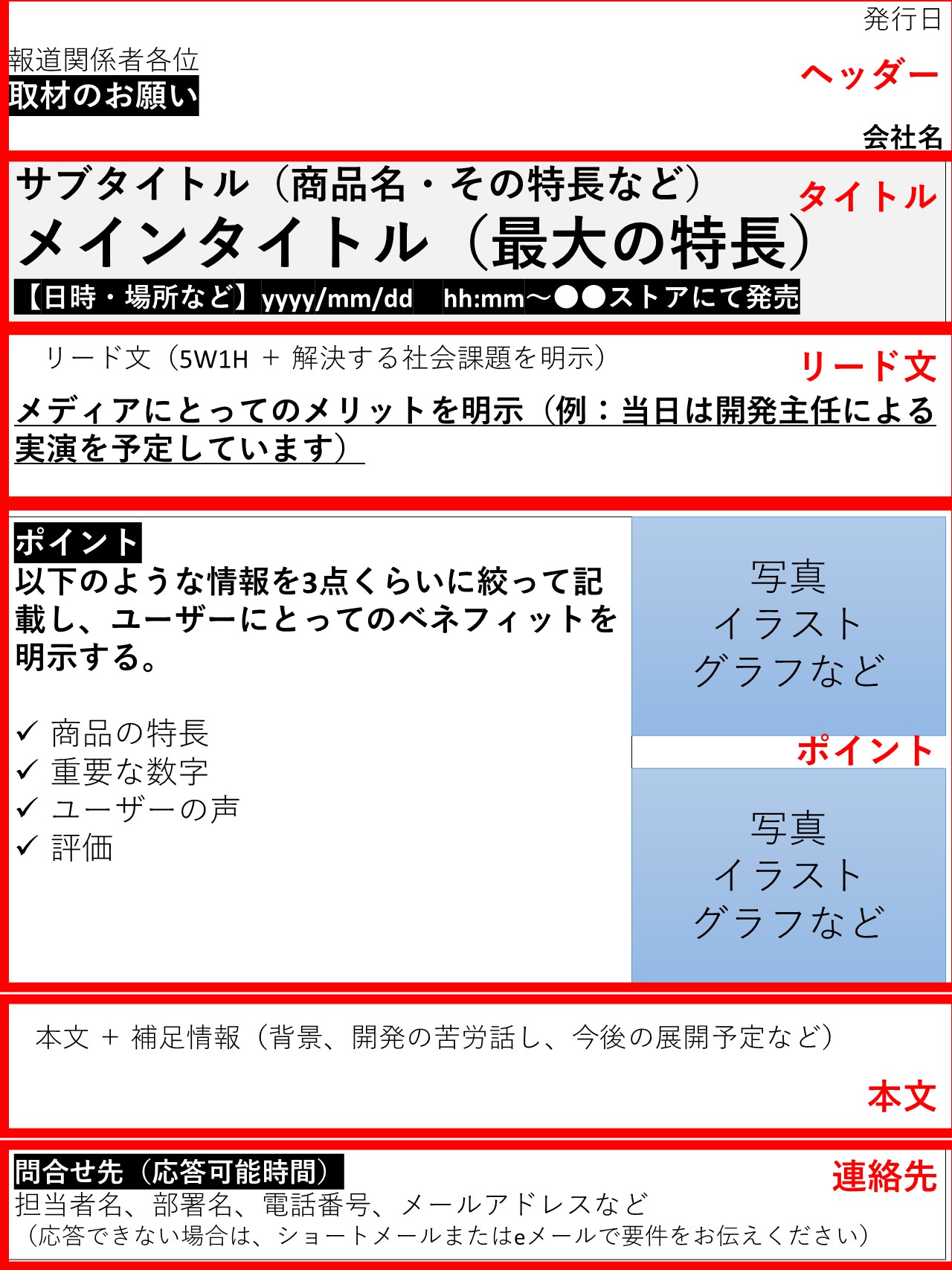 刺さるプレスリリースの書き方 基本テンプレートと背景を解説 クレーム カスハラ対策と顧客満足度 Cs 向上|proclaim プロクレーム